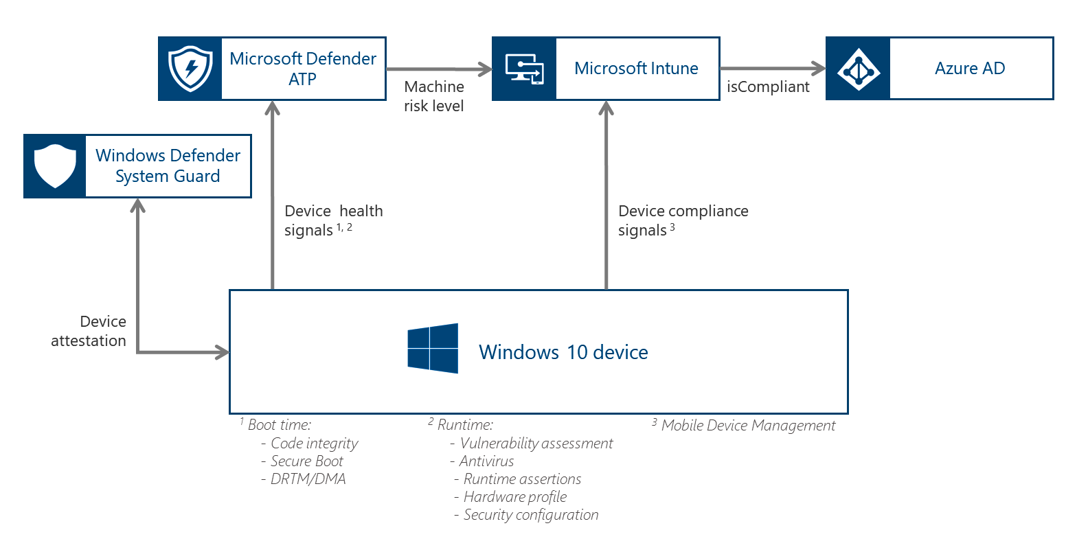New Windows 10 Secured-Core PCs Block Firmware-Level Attacks
